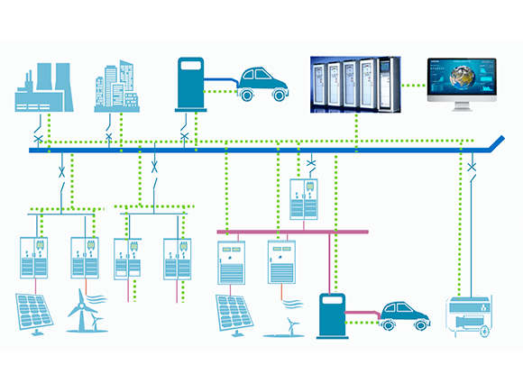 EVB ESS EV System - Innovative Solution for EV Charging Station